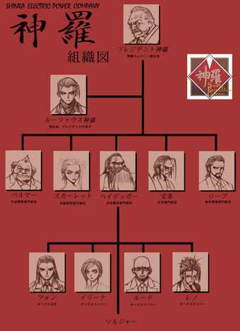 How Shinra Power Company Shapes The FINAL FANTASY VII World Nerdist