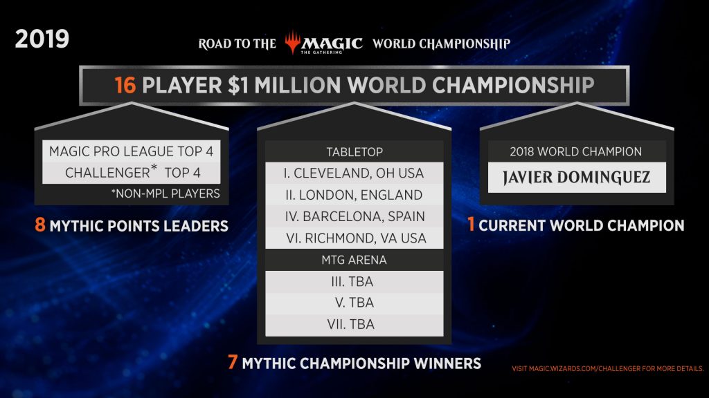 You Can Compete to Be the MAGIC: THE GATHERING World Champion - Nerdist