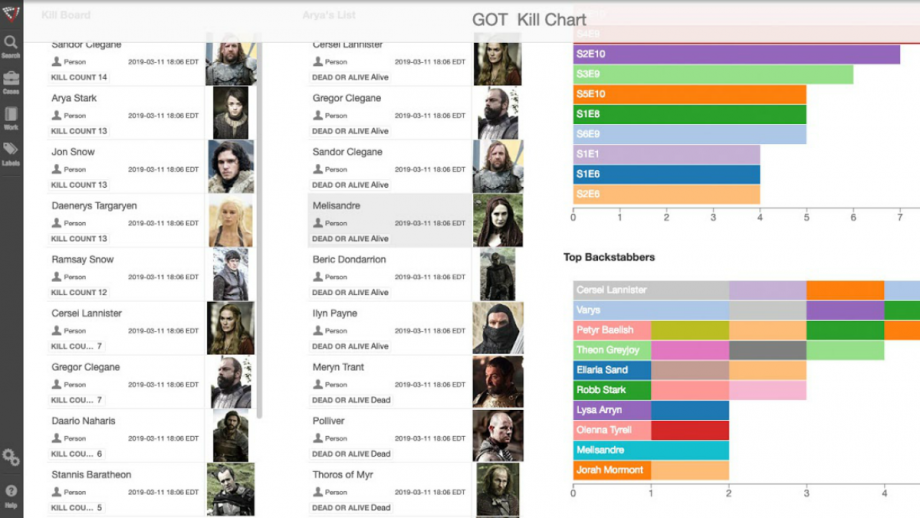 This Interactive GAME OF THRONES Chart Tracks the Deadliest Characters ...