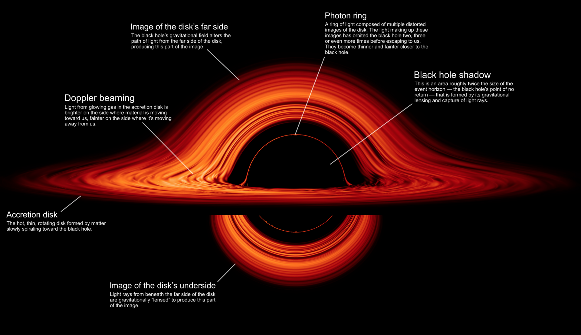 NASA s New Black Hole Visualization Is Straight Out Of INTERSTELLAR NASA s New Black Hole Visualization Is Straight Out Of INTERSTELLAR