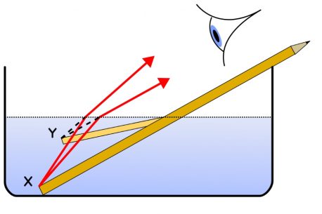 This 'Invisibility Cloak' Actually Works - Nerdist
