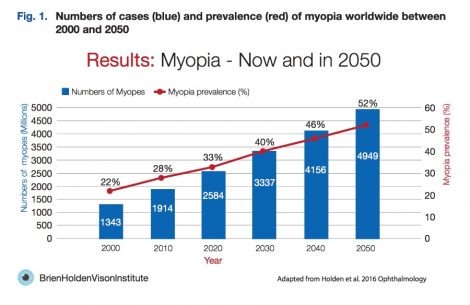 Myopia Epidemic Growing Among Kids, Causes Still Uncertain - Nerdist