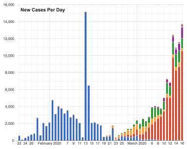 8 Graphs and Stats Clarifying How COVID-19 Is Spreading [UPDATED] - Nerdist