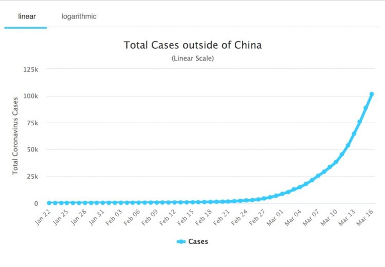 8 Graphs and Stats Clarifying How COVID-19 Is Spreading [UPDATED] - Nerdist