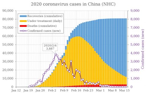 8 Graphs and Stats Clarifying How COVID-19 Is Spreading [UPDATED] - Nerdist