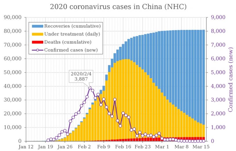 8 Graphs and Stats Clarifying How COVID-19 Is Spreading [UPDATED] - Nerdist