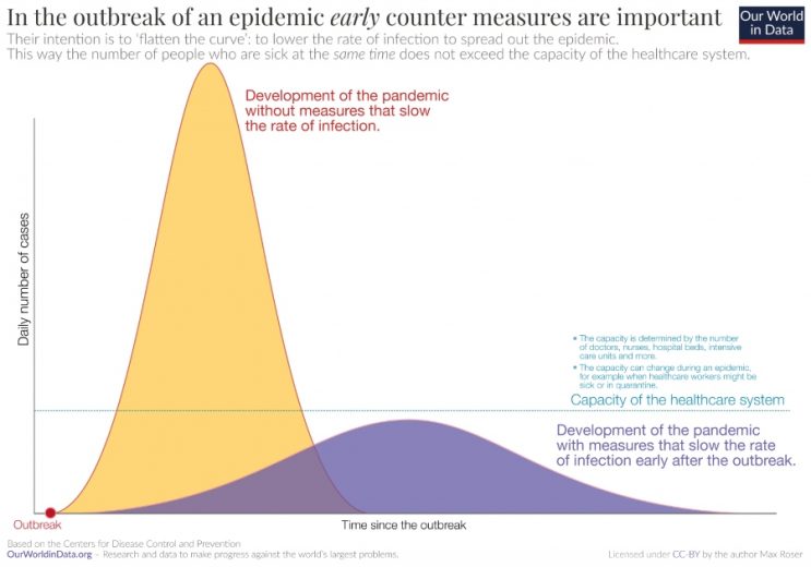8 Graphs and Stats Clarifying How COVID-19 Is Spreading [UPDATED] - Nerdist