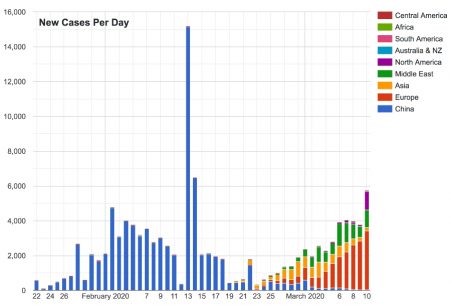 8 Graphs and Stats Clarifying How COVID-19 Is Spreading [UPDATED] - Nerdist