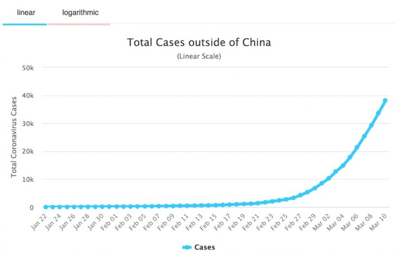 8 Graphs and Stats Clarifying How COVID-19 Is Spreading [UPDATED] - Nerdist