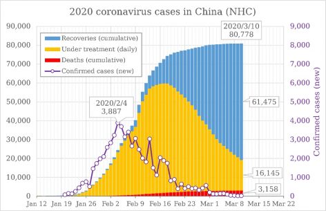 8 Graphs and Stats Clarifying How COVID-19 Is Spreading [UPDATED] - Nerdist