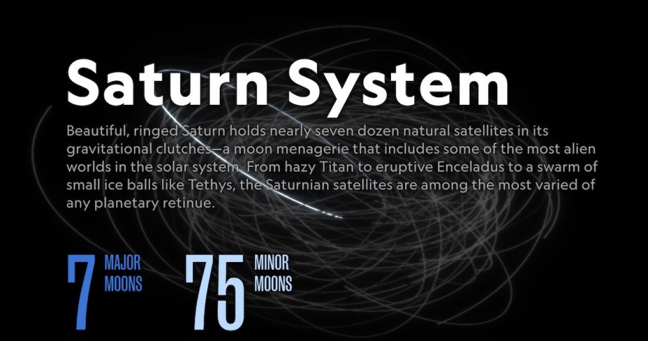 Visit Our Solar System's Moons With an Interactive Atlas - Nerdist