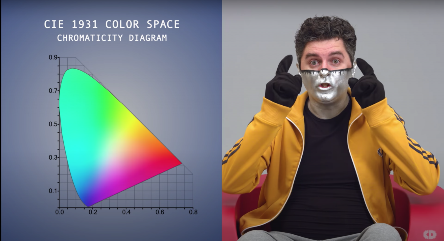Video Explains How Our Brains Process Color - Nerdist