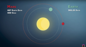 Here's How We'll Keep Time on Mars - Nerdist