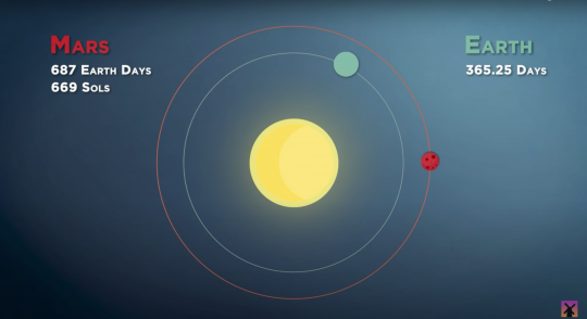 Here's How We'll Keep Time on Mars - Nerdist