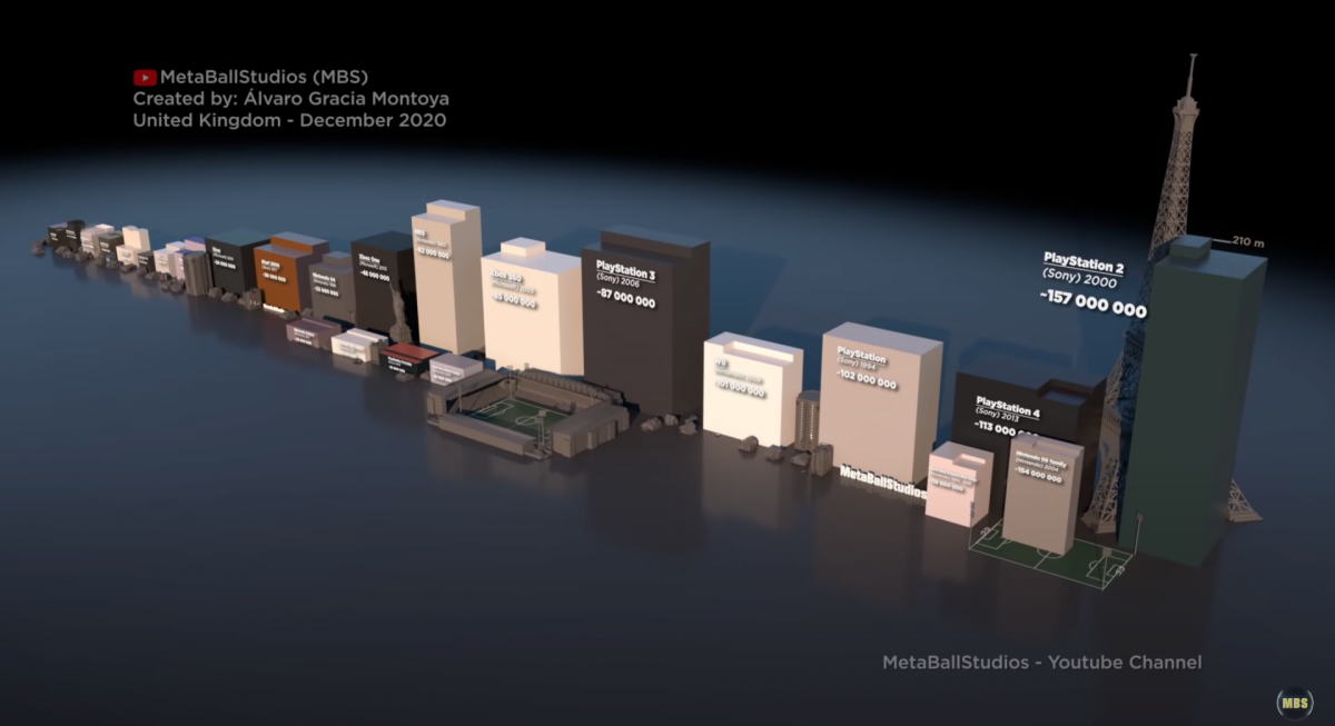 Comparing the Sales of Every Video Game Console - Nerdist