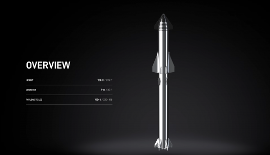 Explosion Aside, SpaceX Had a Successful Starship Prototype Flight ...