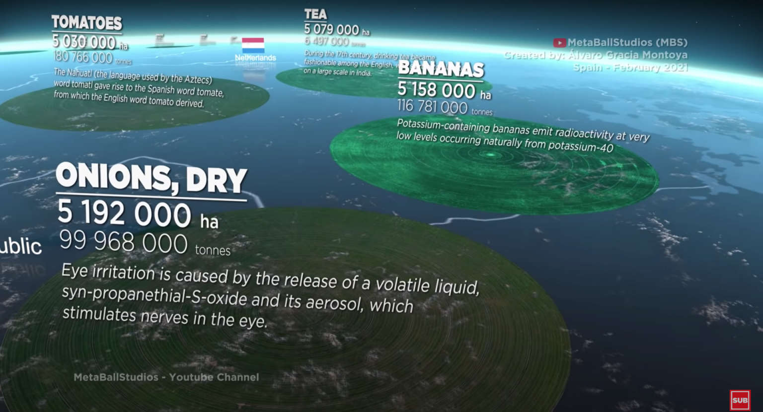 A Comparison of How Much Land Is Devoted to Different Crops - Nerdist