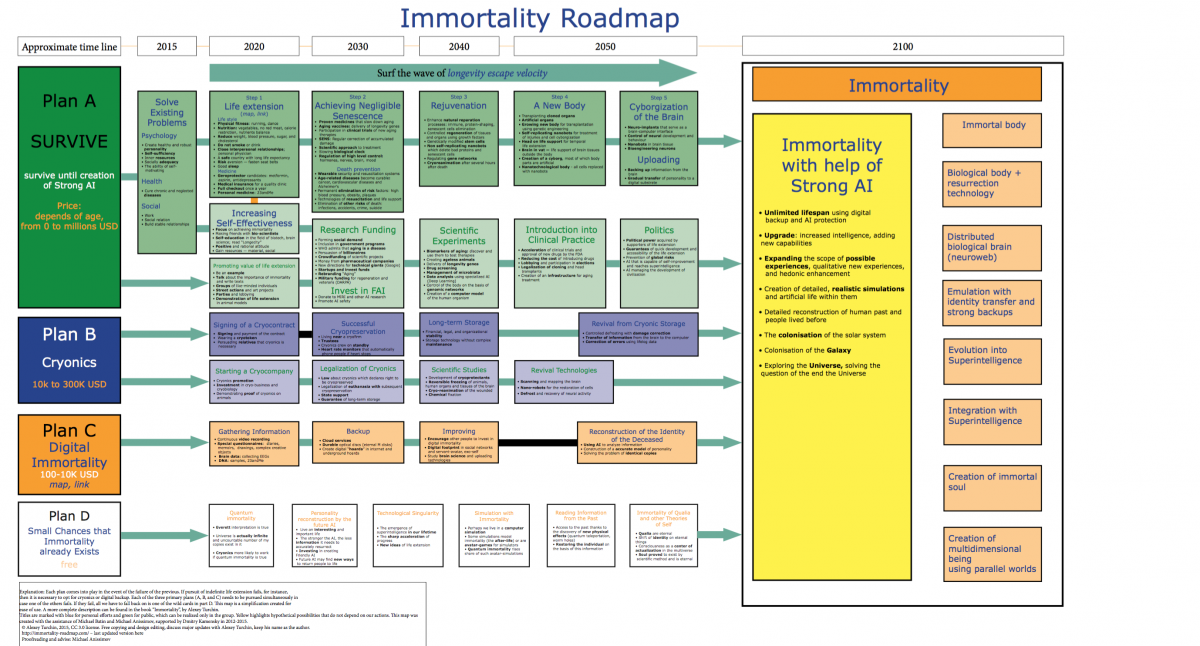 Dyson Sphere May Be the Key to Human Immortality - Nerdist