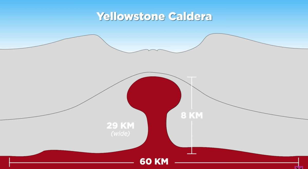 Here's What Would Happen If Yellowstone's Supervolcano Blew - Nerdist