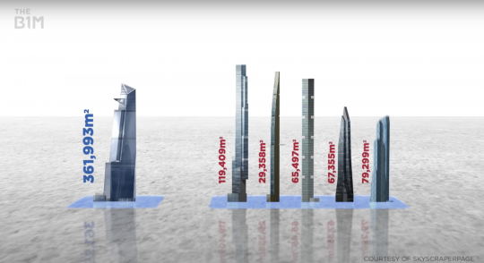 Comparison of World's Tallest Towers Shows Their True Scale - Nerdist