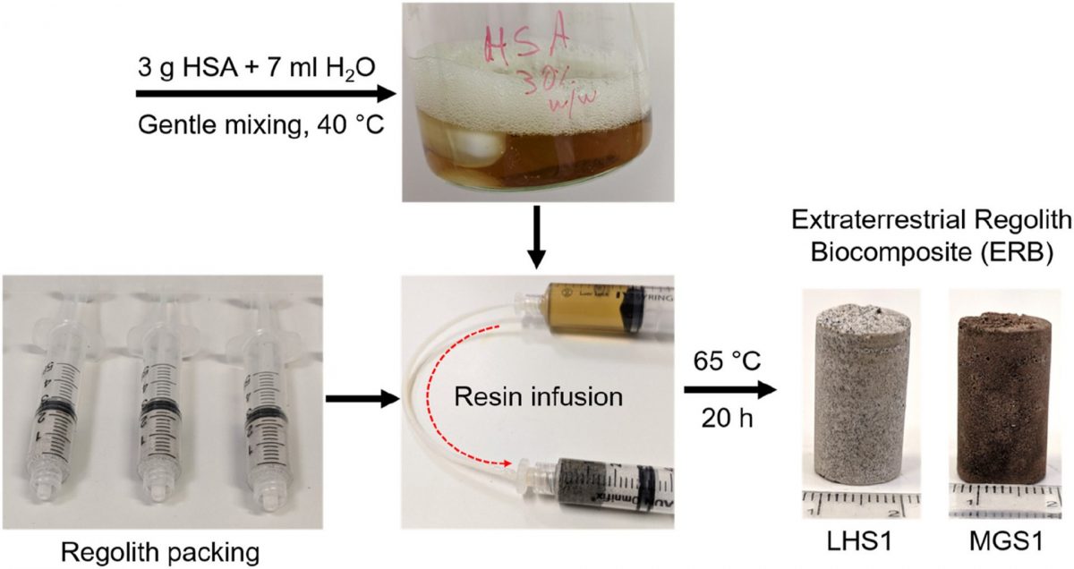 Blood Concrete Could Be Used to Build Dwellings on Mars - Nerdist
