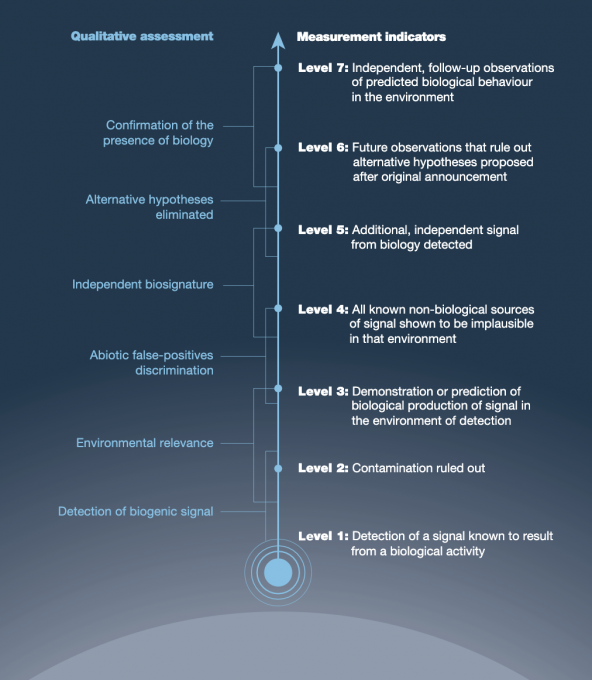New NASA Chart Puts Signs of Aliens Reports into Context - Nerdist