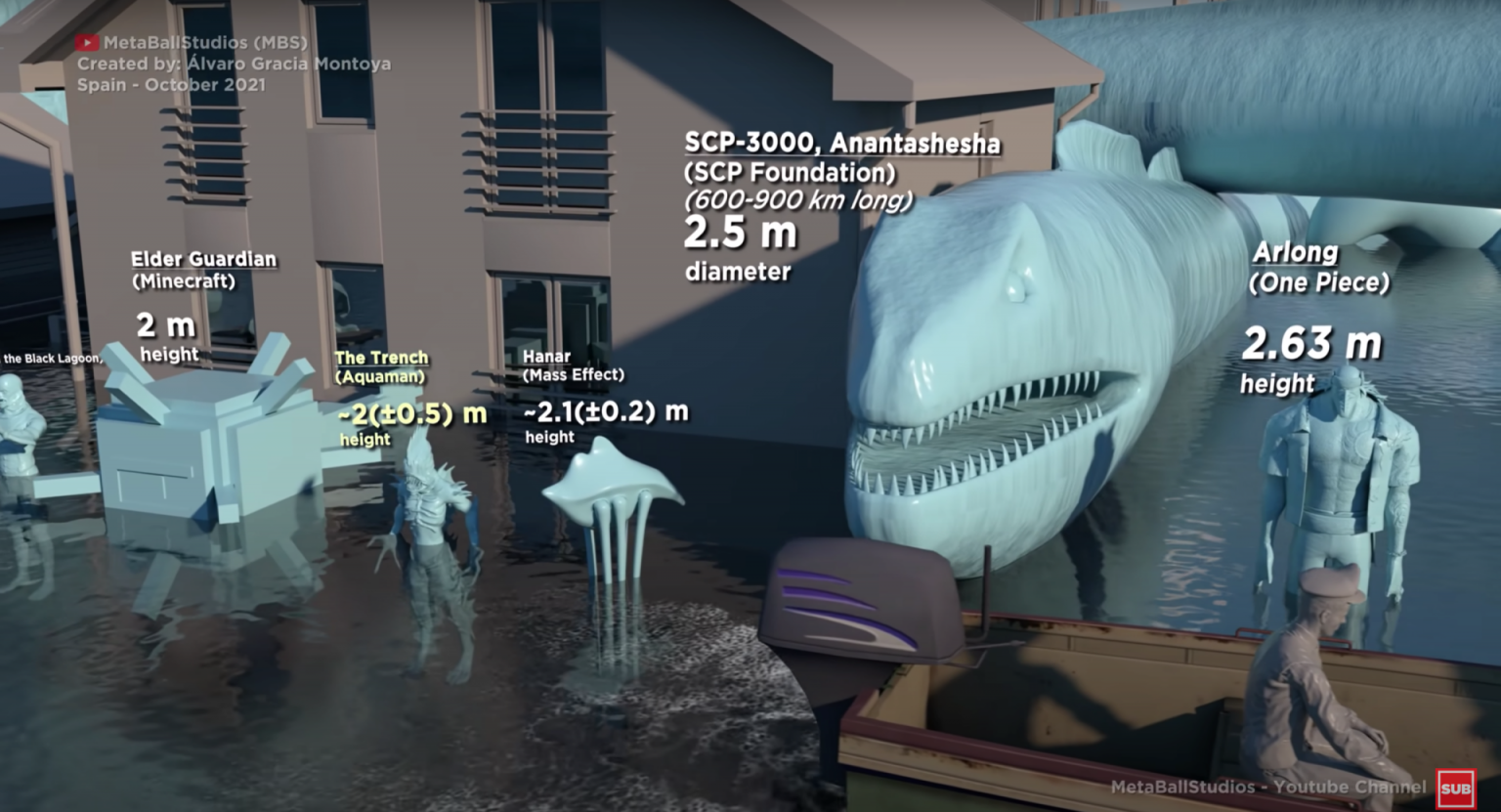 Sea Monster Size Comparison Lines Up Aquatic Sci-Fi Beasts - Nerdist