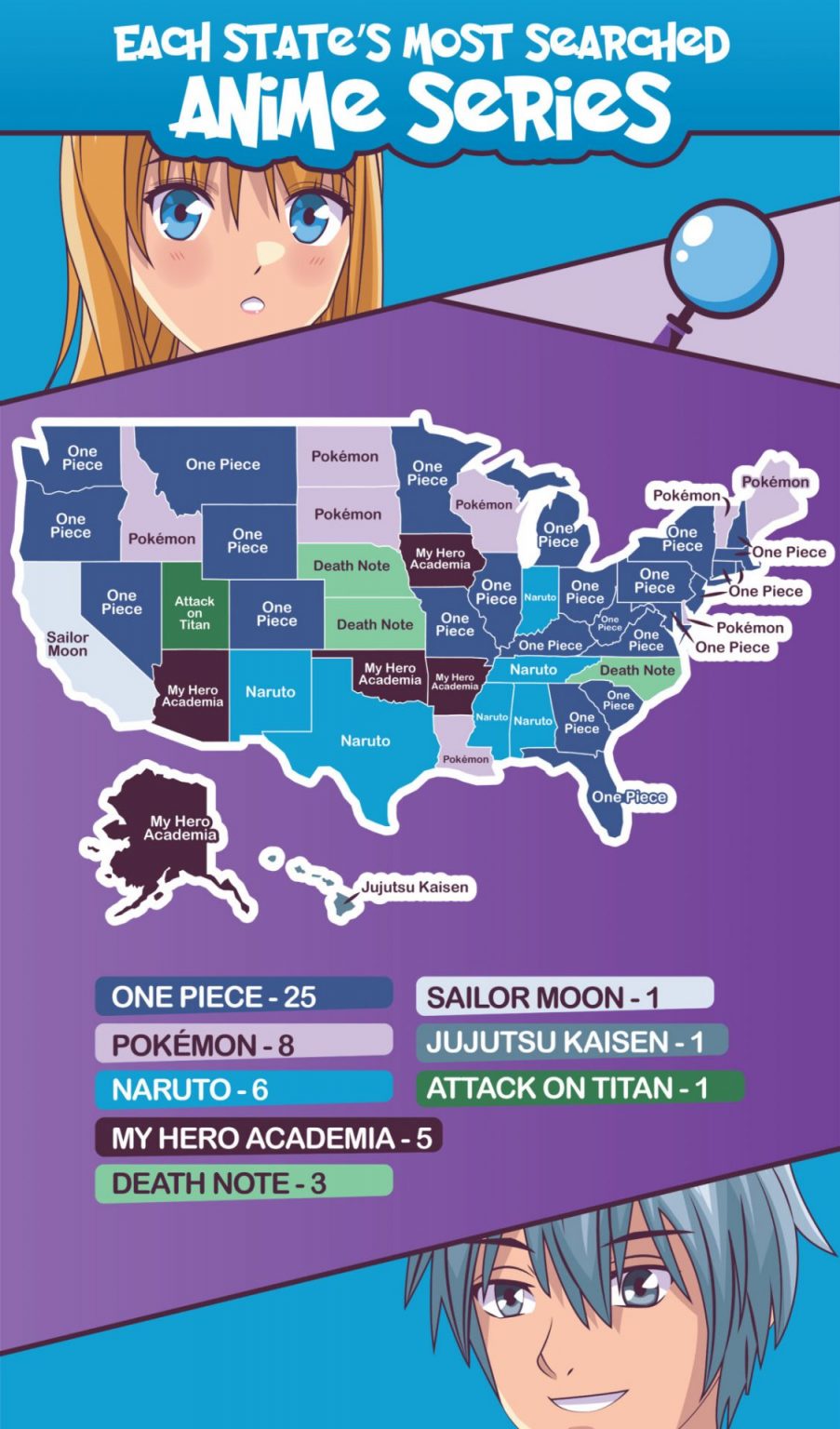 Which Anime Is Most-Watched In Your State? - Nerdist