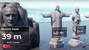 Here's a Size Comparison of the World's Tallest Statues - Nerdist