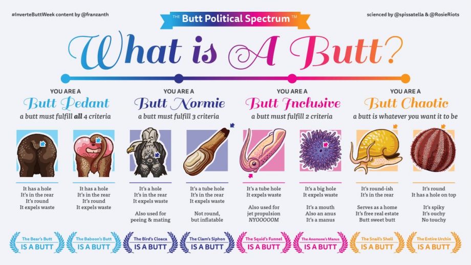 Facts About Invertebrate Butts You Didn't Know You Needed - Nerdist
