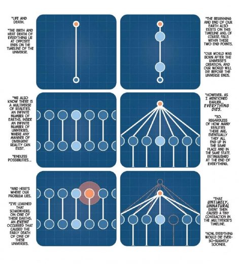 What Are 'Multiverse Incursions' in Marvel Comics Lore? - Nerdist