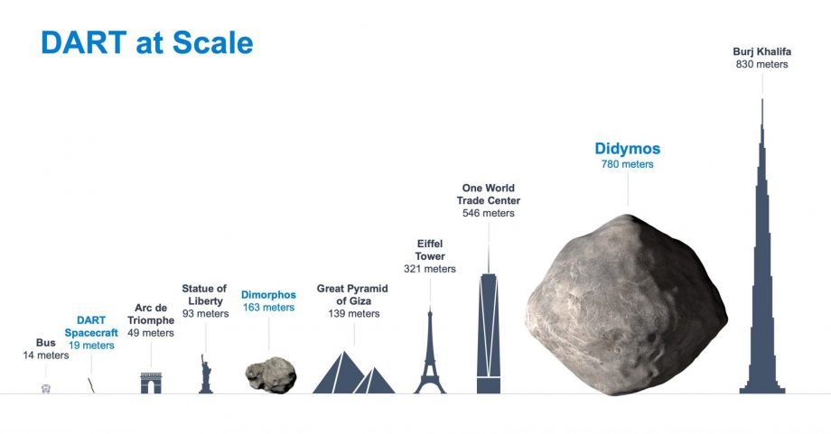 Success! The DART Spacecraft Knocked an Asteroid Off-Orbit - Nerdist