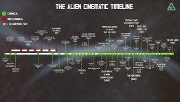 We Engineered a Complete ALIEN Cinematic Timeline Video Breakdown (And ...