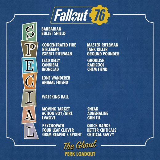 Bethesda Shares FALLOUT 76 Builds for FALLOUT Series Characters - Nerdist